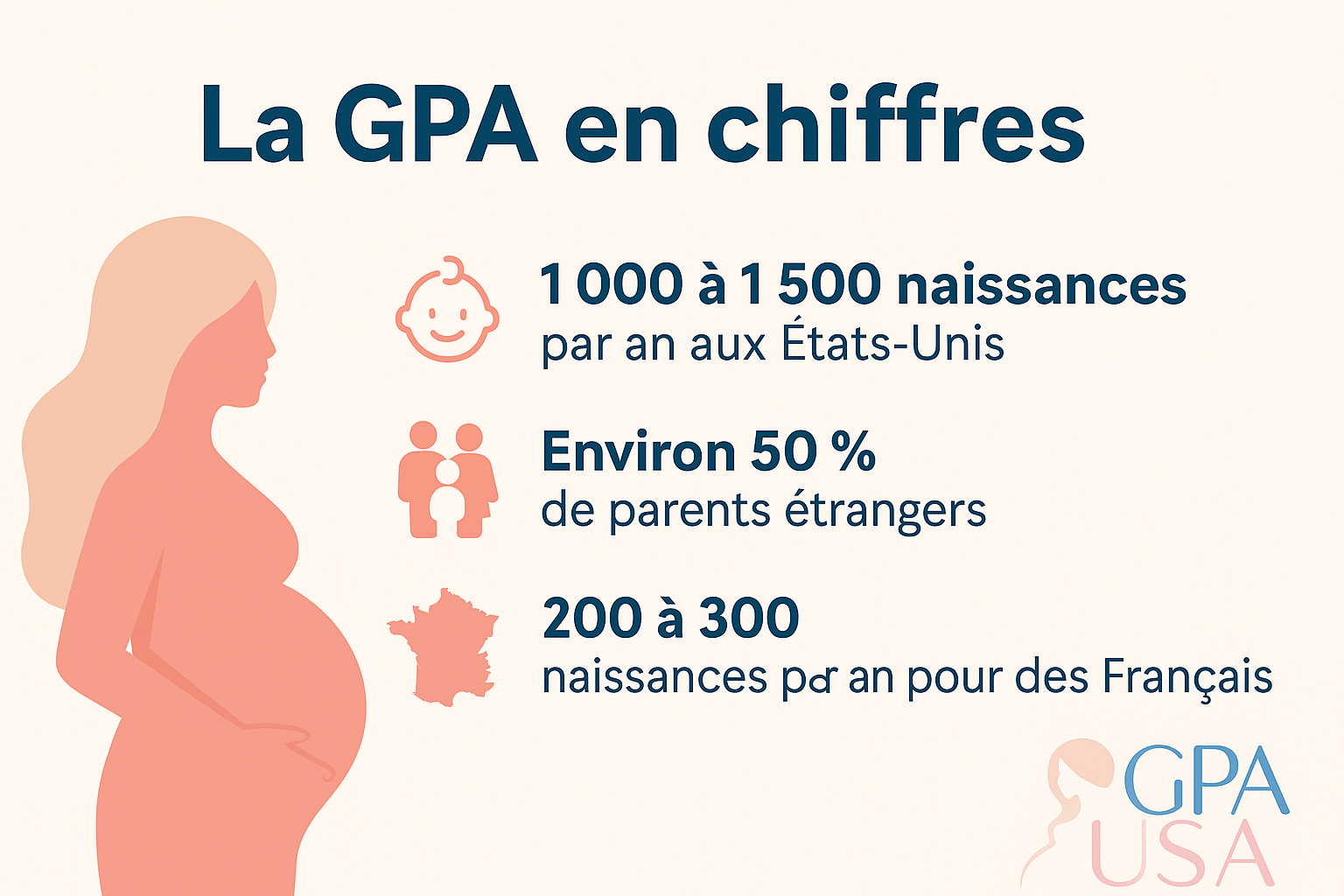 Mère porteuse : comprendre, choisir un pays, agir en 2025- GPA